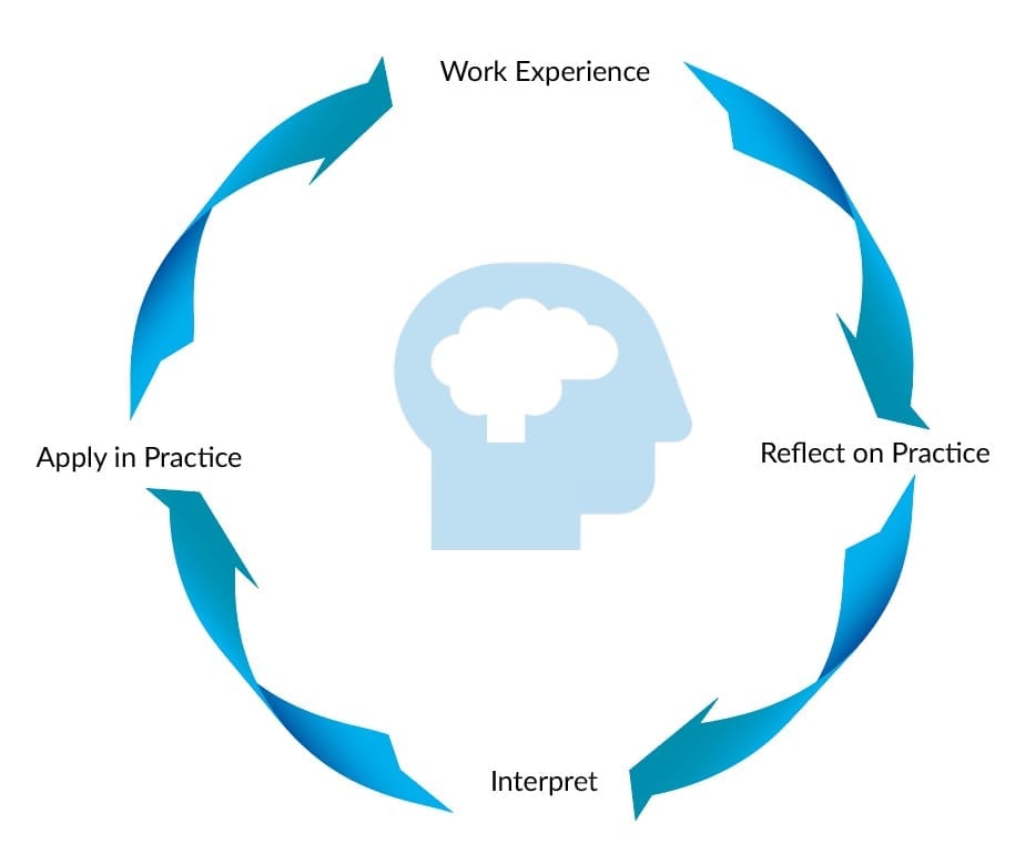 What CPD Training do you need? | www.silverservicecare.com.au